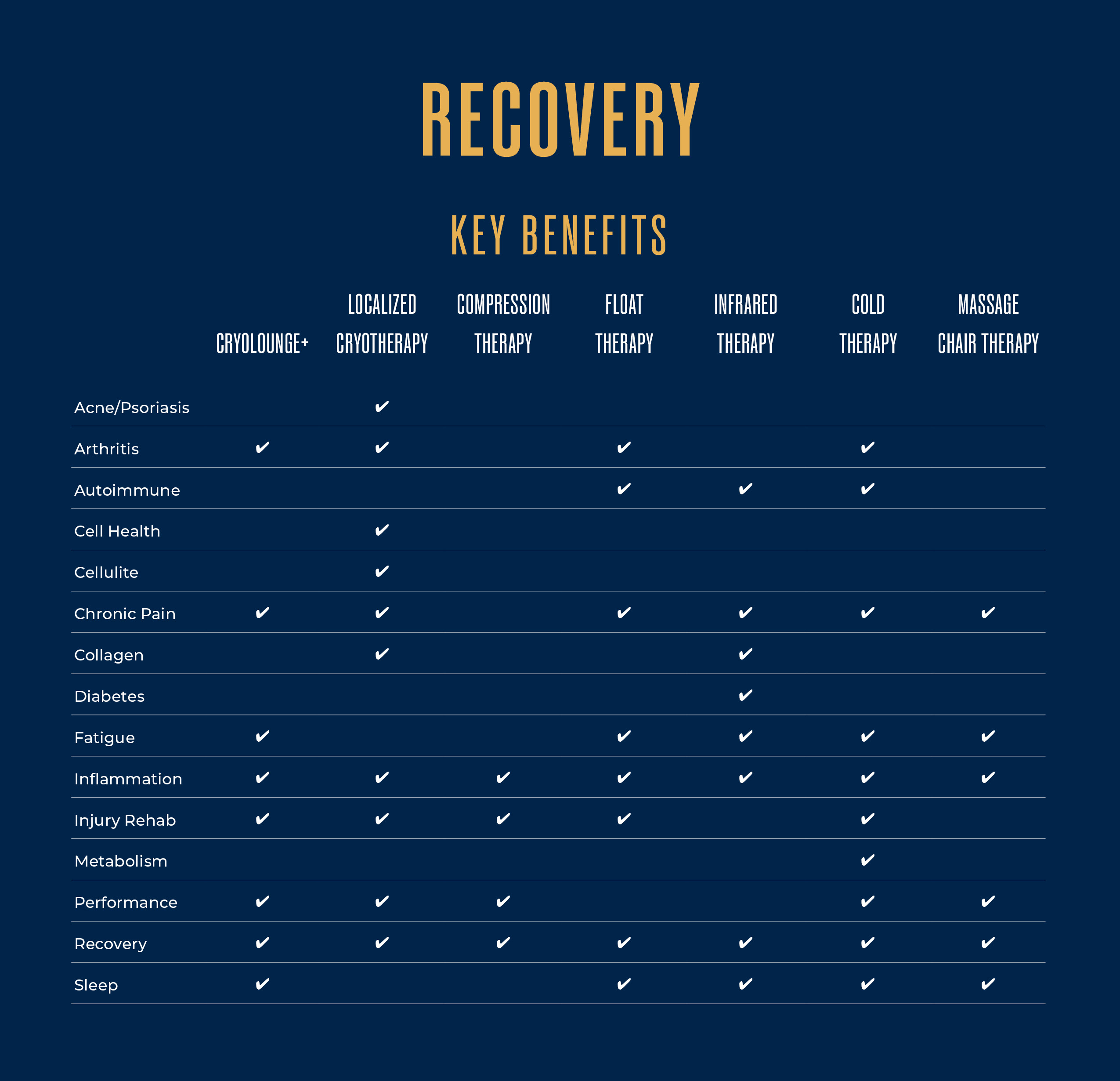 Recovery Services at Villa Sport